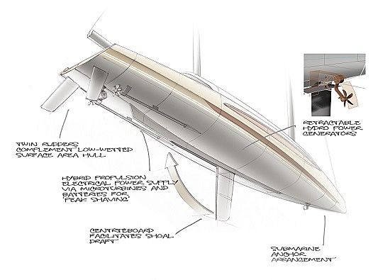 Closer look at underwaterbodies of the DART superyacht series