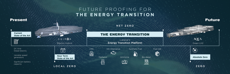 Lateral Naval Architects on creativity | SuperYacht Times