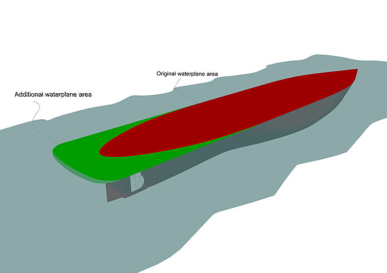 A guide to yacht stability from Diana Yacht Design | SYT